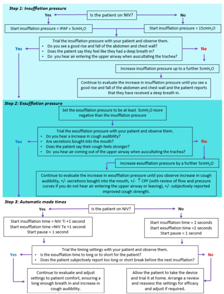 Secretion management | QSCIS
